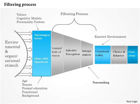 Filtering Process Powerpoint Presentation Slide Template Ppt Images
