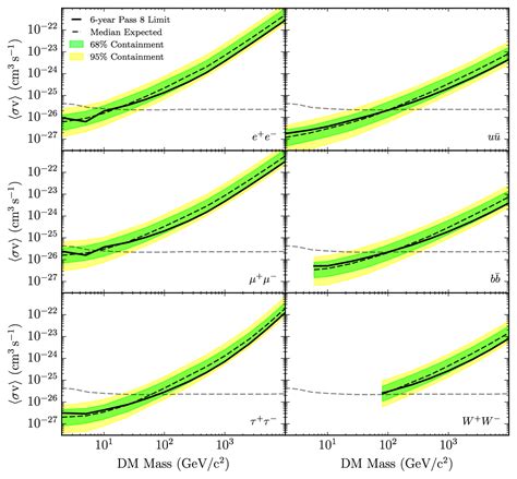Fermi Gamma Ray Space Telescope Exploring The Extreme Universe
