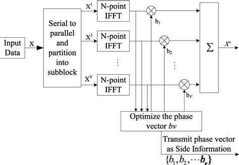 figure 1 from a blind side information detection method for partial