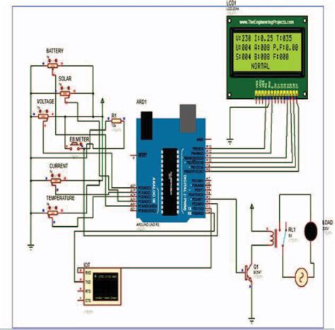 figure 2 from smart energy meter based on iot utilizing raspberry pi