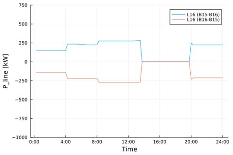 A Model Predictive Control Algorithm For The Reconfiguration Of Radially Operated Grids With Islands