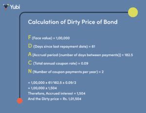 How Can You Demystify Bond Pricing Yubi