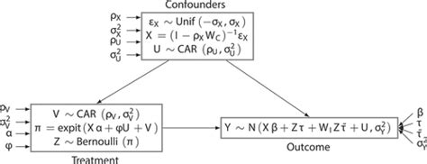 Full Article Controlling For Spatial Confounding And Spatial Interference In Causal Inference
