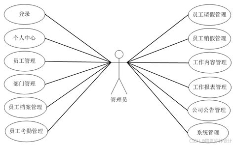 基于javaee的停车场管理系统的设计与实现基于java停车管理系统技术路线图 Csdn博客