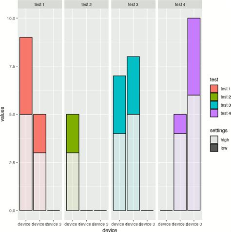 R Bar Graphs With Nested Groupings For Repeated Measures Stack Overflow