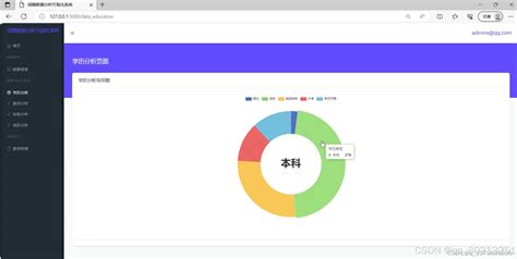 Python招聘数据采集分析可视化系统 爬虫机器学习 预测算法 Flask框架 薪资预测猎聘数据采集及可视化系统 Csdn博客
