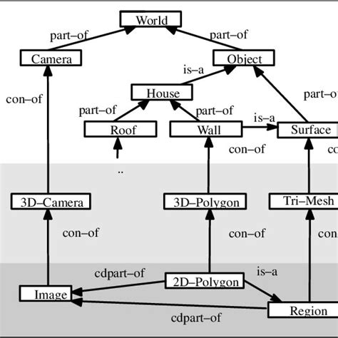 Example Semantic Net Part Download Scientific Diagram
