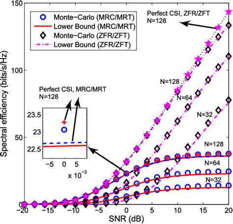 Figure 2 From Power Allocation For Multi Pair Massive Mimo Two Way Af