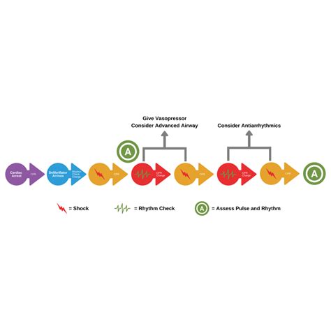 Topic The Pals Cardiac Arrest Algorithm Pals Course Acls Certification Association