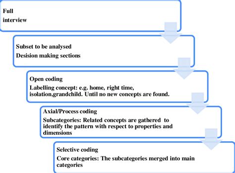 Example Of The Analysis Process Download Scientific Diagram