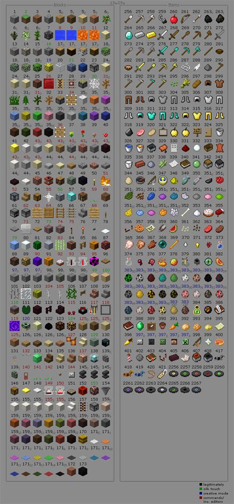 Minecraft Items A To Z At Eileen Towner Blog