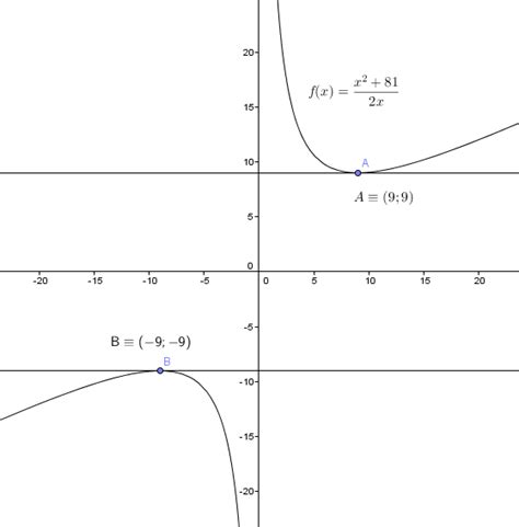 How To Solve A Quadratic Equation With Two Unknowns Mathematics Stack Exchange