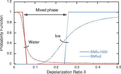 Figure 65 From Caliop Algorithm Theoretical Basis Document Part 3