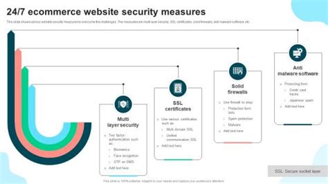 Ecommerce Security Framework Powerpoint Presentation And Slides Slideteam