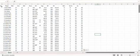 Sai Surya On Linkedin Machinelearning Datascience Decisiontrees Python Giniindex Ipl