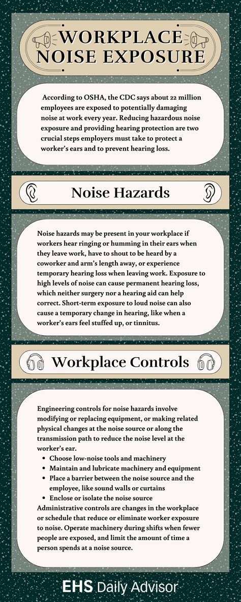 Infographic Workplace Noise Exposure Ehsleaders