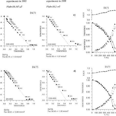Example Of Linearized Component Analysis Lca With Samples Of