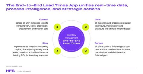 Lars Blanco Hansen On Linkedin Celonis Object Centric Approach Drives Smarter Decisions Up And