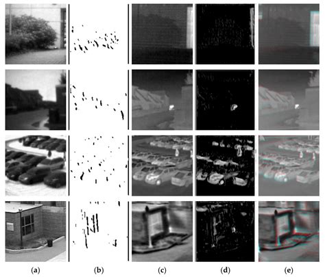 electronics free full text infrared and visible image homography