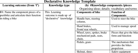 3 Declarative Knowledge Template Download Table