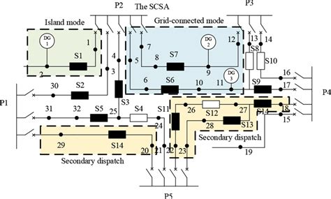 Final Optimal Load Transfer Optimisation Scheme Download Scientific Diagram
