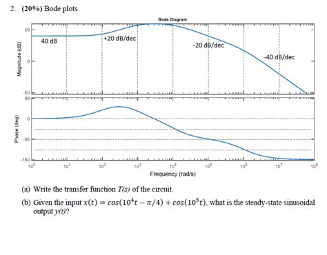 solved 2 20 bode plots bode diagram 50 40 db 20 db dec