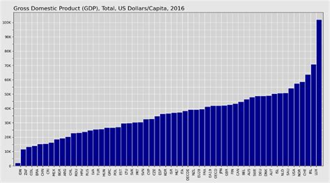Python X Matplotlib Bar Chart Displaying One Extra Value Stack Overflow