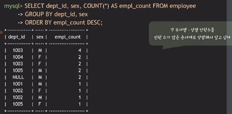 Mysql Grouping Aggregate Function Ordering