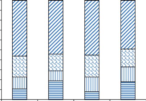 Color Online Average Bias Parameters Across Individuals And Variables