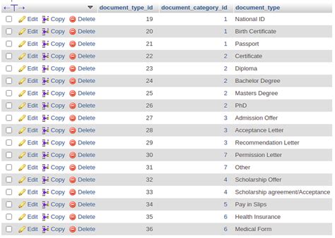 Mysql Fetch Data That Do Not Exist In A Table From Four Related