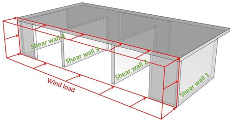 Unreinforced Masonry Shear Wall Design {2025} Structural Basics
