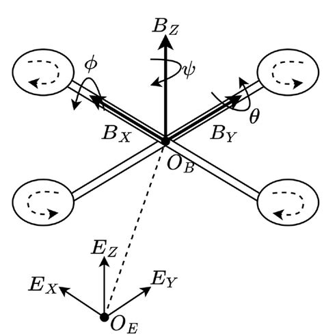 Tracking Controller Design For Quadrotor Uavs Under External Disturbances Using A High Order