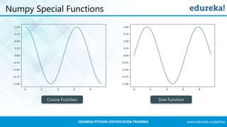 Python Numpy Tutorial Numpy Array Edureka Pdf Programming Languages Computing