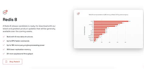 Redis 80 Rc1 Faster Smarter More Powerful Suyog Kale Posted On