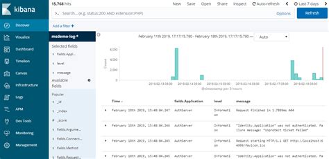 Samples Microservice Demo Documentation Center ABP IO