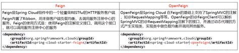 服务之间的调用 openfeign 原来如此简单 腾讯云开发者社区 腾讯云