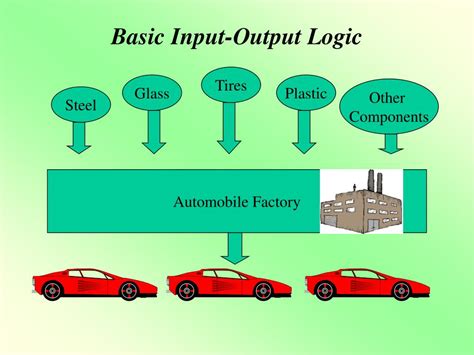 ppt econ base vs input output models powerpoint presentation free
