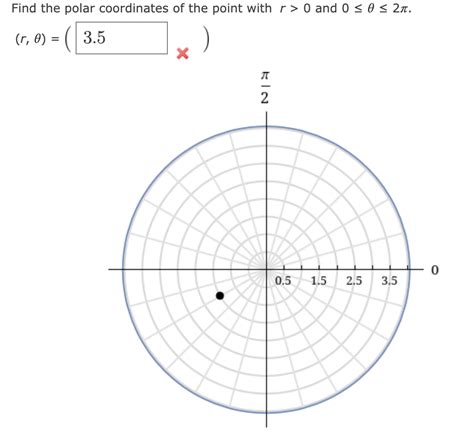 Find The Polar Coordinates Of The Point With R 0