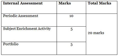 Cbse Class 10 Exam Pattern 2025 Pdf Download