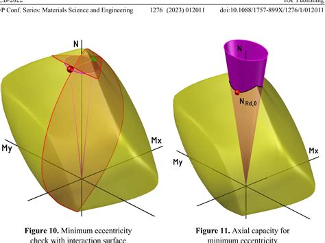 For The Spatial Formulation The Eccentricity Can Be