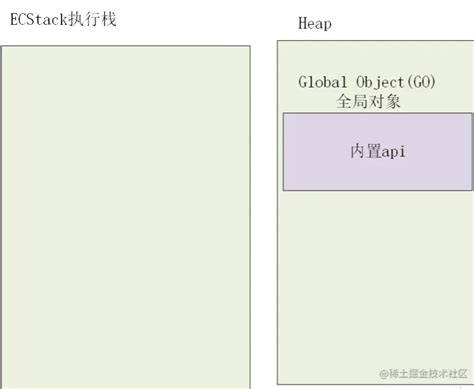 从执行上下文和作用域链理解闭包 阿里云开发者社区