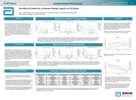 The Effect Of Conductivity On Dynamic Binding Capacity On Cex Resins