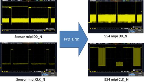 ds90ub954 q1evm clk issue after fpd link interface forum