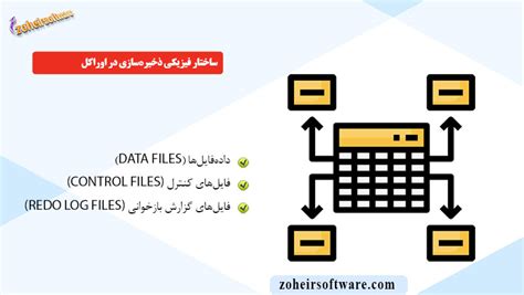 tablespace در پایگاه داده اوراکل نرم افزاری زهیر