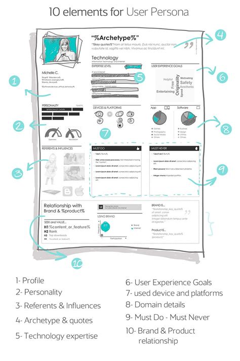 ux visualization examples and tips ux alive medium