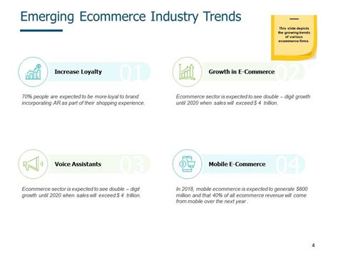 E Commerce Industry Overview Powerpoint Presentation Slides Graphics