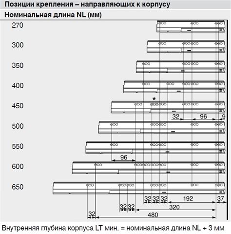 Ящики ТАНДЕМБОКС M (TANDEMBOX) с двойным релингом (500 мм) PMD50 ...