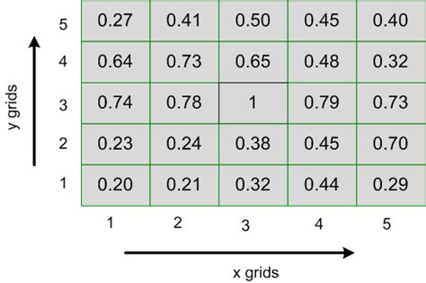 Spatial Correlation Download Scientific Diagram