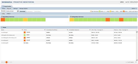 Proactive Monitoring Reports Overview