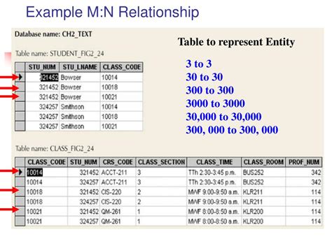 ppt mapping from data model erd to relational model powerpoint